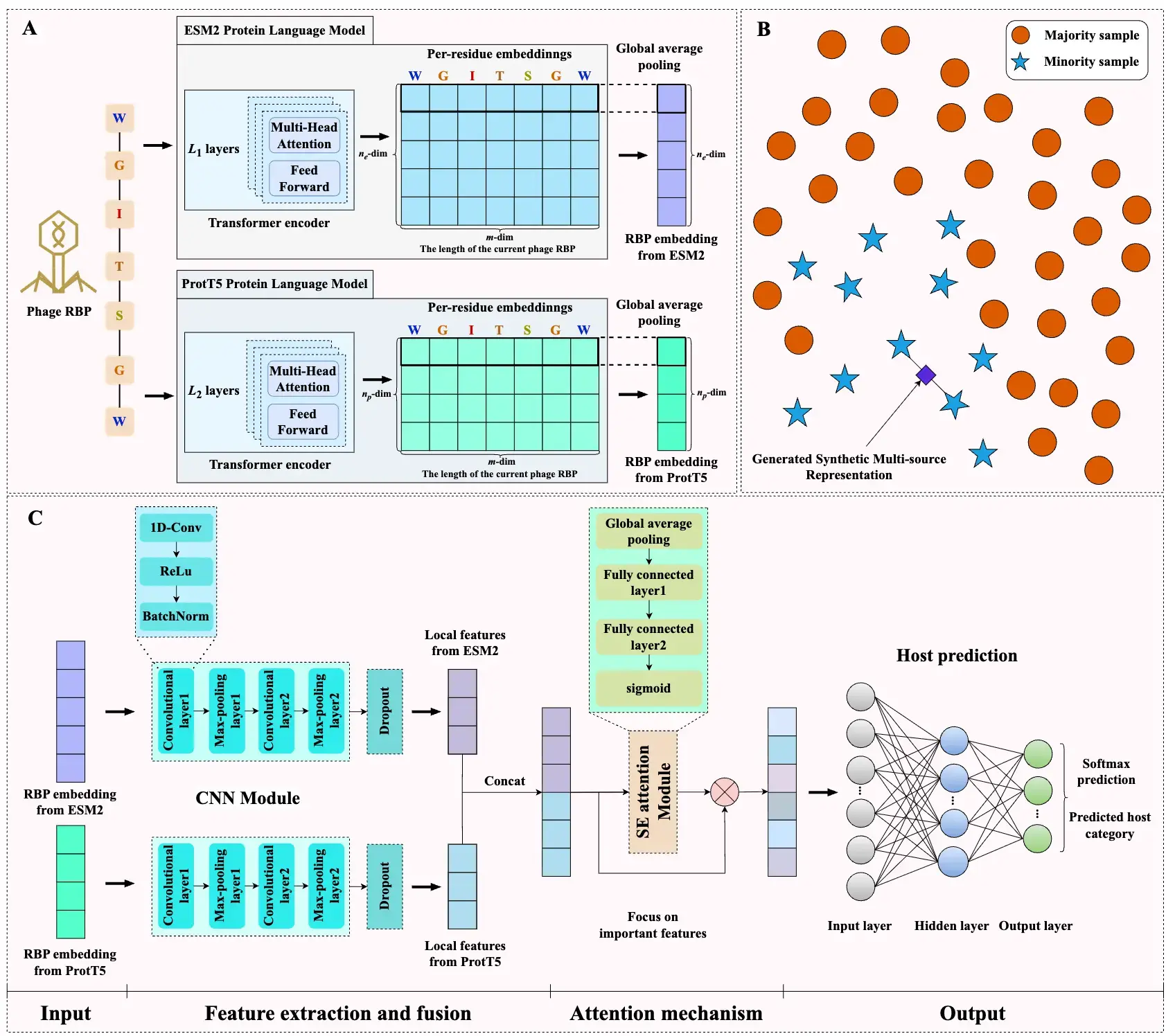 Publications - AI Drug Design Research Group